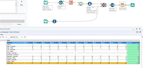 Solved How To Perform Pivot In Alteryx With Same Output A Alteryx