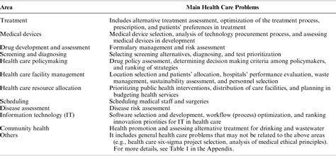 Table 2 From The Application Of Multicriteria Decision Analysis Methods