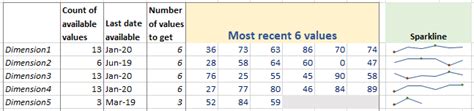 Dynamic Array Of Latest Values From A Table In Excel Excel Quick Help