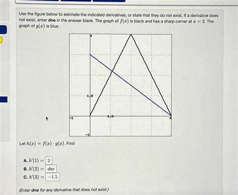 Solved Use The Figure Below To Estimate The Indicated Chegg