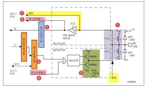 第7章 使用寄存器点亮led灯—零死角玩转stm32 F429系列点亮led用开漏还是推挽 Csdn博客