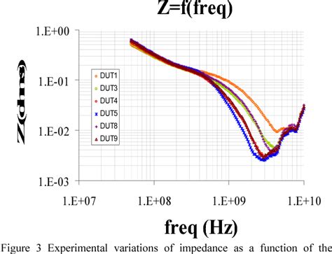 Figure 3 From High Efficiency Embedded Decoupling Capacitors For Mcm Applications Semantic Scholar