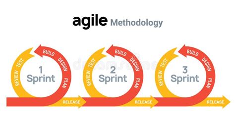 Agile Icon Methodology Vector Development Scrum Agile Flexible Software Logo Concept Stock