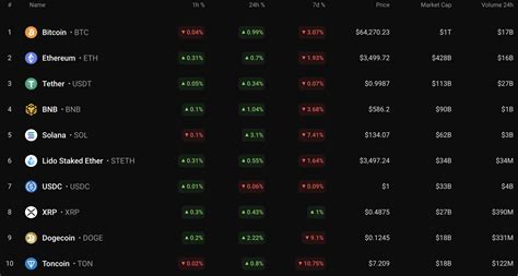 Predicción De Precios De Btc Eth Xrp Doge Shib Ada Y Bnb Para El