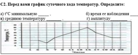 Перед вами график суточного хода температур Определите а T°c минимальную б время её Школьные