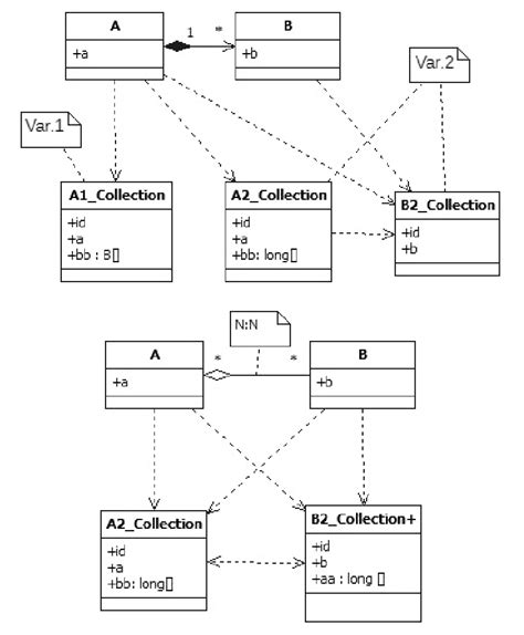 Network Database Model