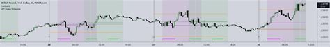 ict index schedule — indicator by toodegrees — tradingview