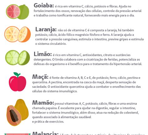 Benefícios Das Frutas Guia Plano De Saúde Telefone ☎️0800 555 0900
