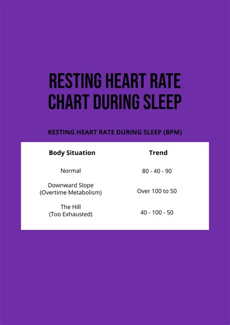 Free Resting Heart Rate Chart During Sleep Template To Edit Online