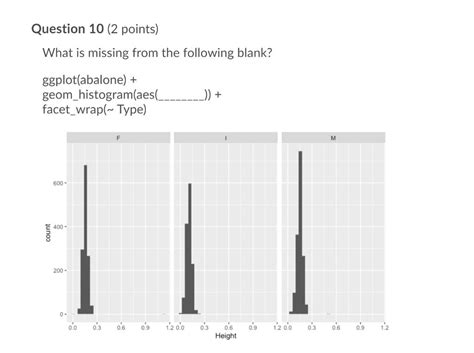 Solved Question Points What Is Missing From The Chegg