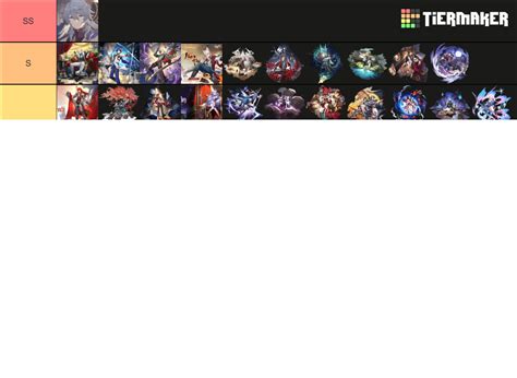 New Player Ranks Hsr Characters Based On Hotness Tier List Community