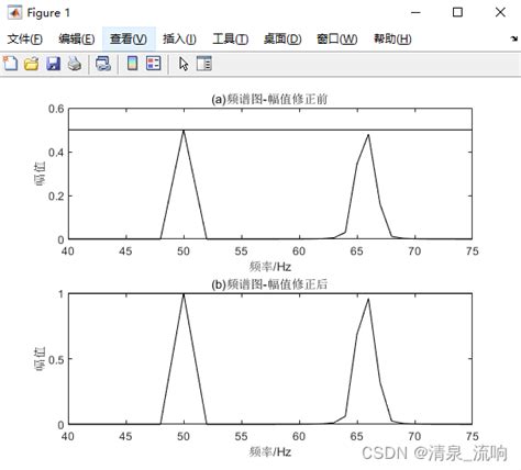 加窗函数后频谱幅值发生了变化的修正技巧窗函数幅值修正系数 Csdn博客