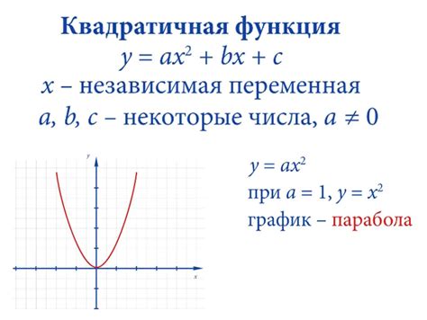Парабола свойства