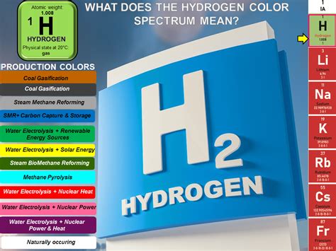 Hydrogen Computer Aided Design And The 118 Elements