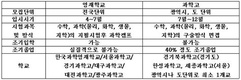 영재학교와 과학고 진학 바로알기 지역내일