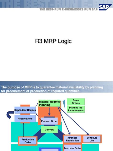 Sap R3 Mrp Logic Pdf Procurement Global Business Organization
