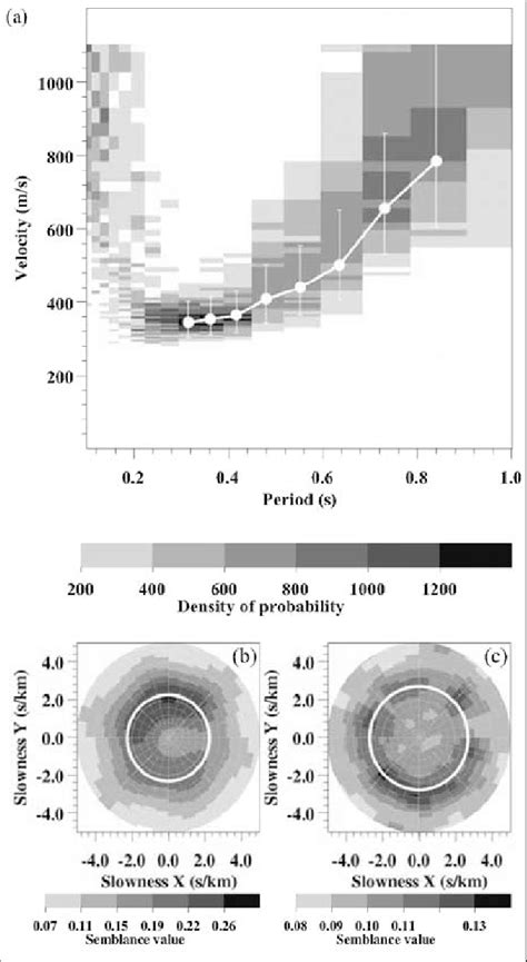 Dispersion Curve From Frequency Wavenumber Processing For Array ëradii Download Scientific