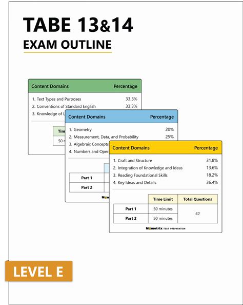 Free Tabe Practice Test 2025 Prep For The Tabe Test