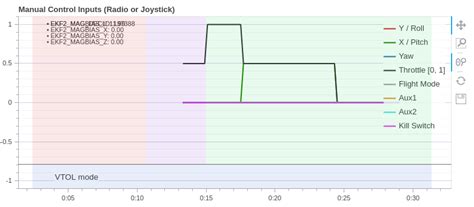 MAVSDK SITL Test Intermittent Failures Issue PX PX Autopilot GitHub