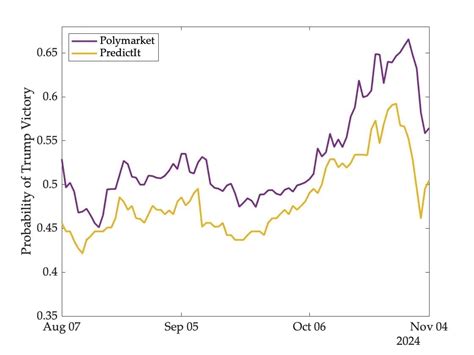 Statistical Modeling Causal Inference And Social Science