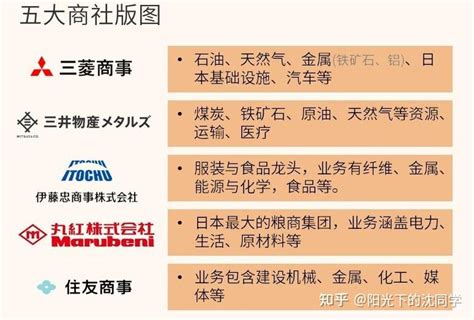 巴菲特继续加仓日本五大商社，3 年所持日资规模扩 2 倍，什么信号？ 知乎