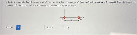 Solved In The Figure Particle Of Charge Q Q And Chegg