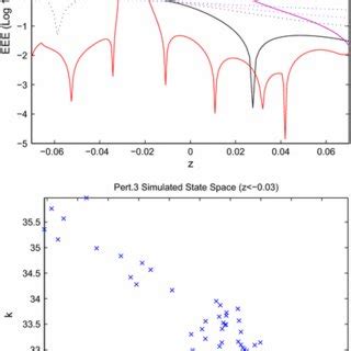 Differences In Euler Equation Errors Download Scientific Diagram