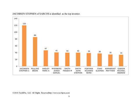 Iot Startups Innovation Insights From Patents Part I Quantitative Analysis Ppt