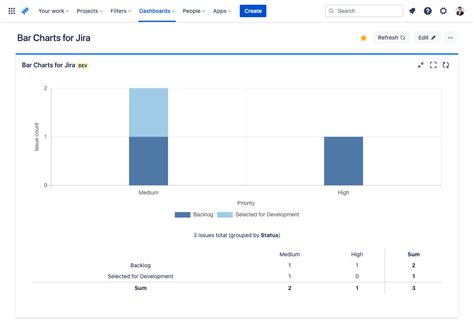 Are You Looking For A Way To Visualize Your Projec Atlassian Community