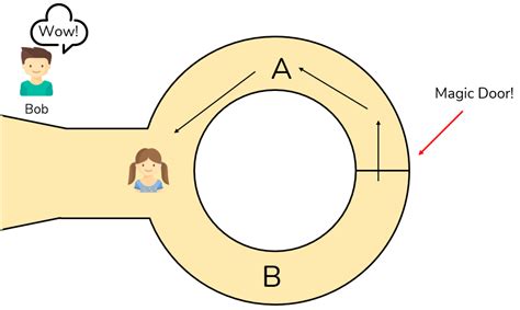 What Is Zero Knowledge Encryption And Why You Need It From The Services