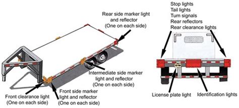 Trailer Lighting Requirements | etrailer.com