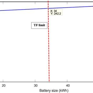 Cost Function Behaviour Example Download Scientific Diagram