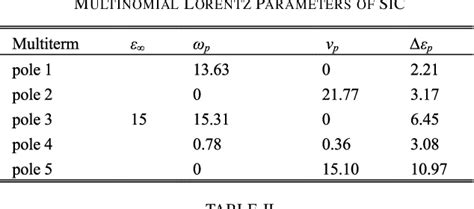 Table I From Extension Of Flod Fdtd Method For Multiterm Modified Lorentz Model Semantic Scholar