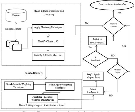 Figure From A Statistical Mining Techniques Collaboration For