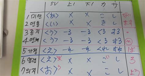 판서둘러보기 장선생일본어한국어 숨고 숨은고수