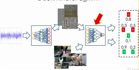 GitHub AhmetFurkanDEMIR Generative Adversarial Networks GAN Generative Adversarial Networks GAN