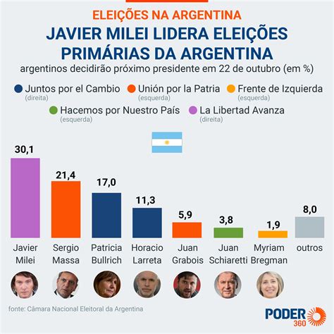 Massa Rejeita Deixar Cargo De Ministro Por Campanha Argentina