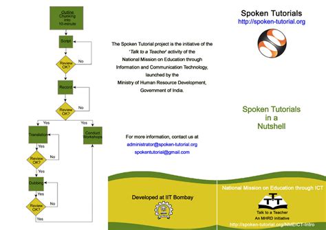 Spoken Tutorial Nutshell Process Spoken Tutorial