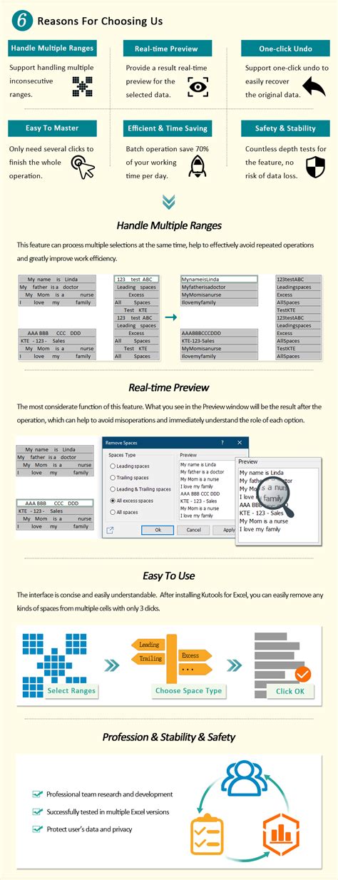 Easily Remove Any Kind Of Spaces