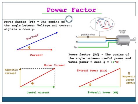 PPT Active Power Saving System APSS Technical Data Show PowerPoint Presentation ID