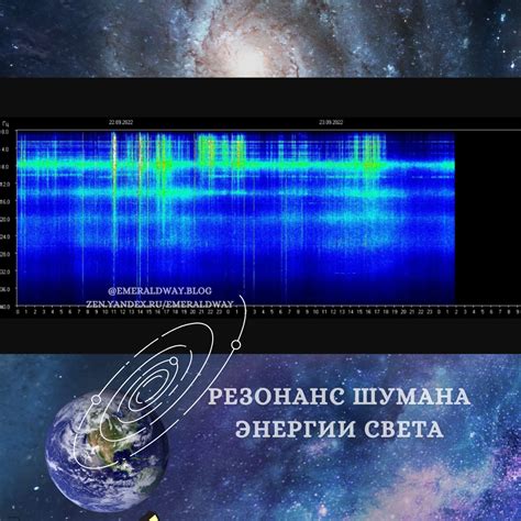 Резонанс шумана в реальном времени