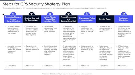 Top 10 Steps For Cps Security Strategy Plan Powerpoint Presentation