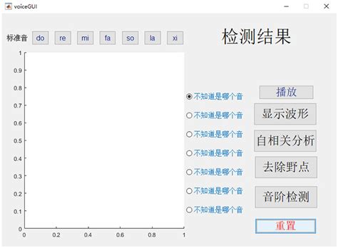 【d106】基于matlab短时自相关的基音周期检测附加gui音阶检测 Matlab 索炜达电子
