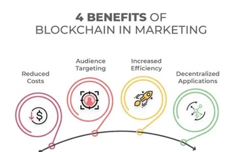 Everything You Need To Know About Blockchain Marketing