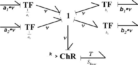 Figure 7 From Modeling Chemical Reactions Using Bond Graphs Semantic Scholar