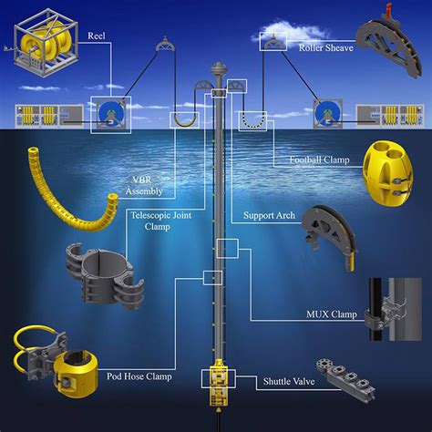 Drilling Systems Fdwaexports Delivering Sustainable Energy