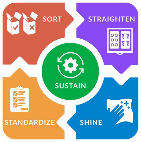 5s Lean Tools Unique