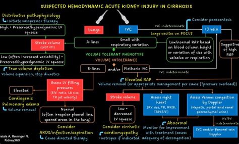Multisystem Nephropocus