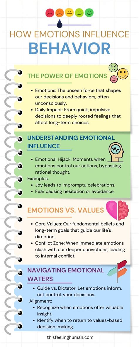 Analyzing The Impact Of Emotions On Behavior