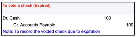 Journal Entry To Void A Check A Comprehensive Guide